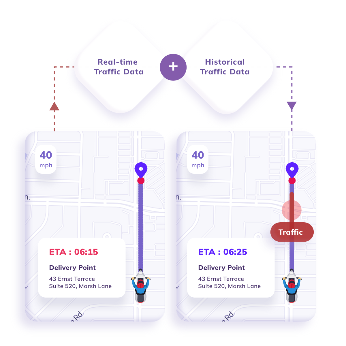 Advanced Routing & Navigation APIs - NextBillion.ai