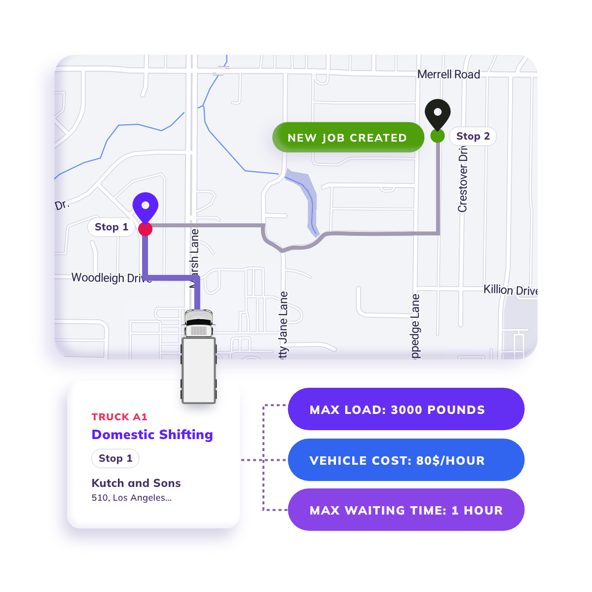 Advanced Routing & Navigation APIs - NextBillion.ai