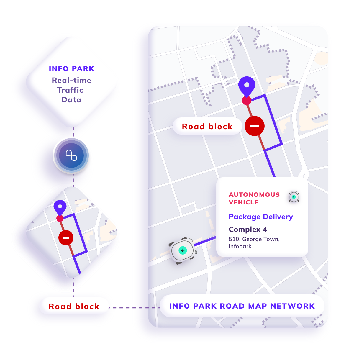 Advanced Routing & Navigation APIs - NextBillion.ai