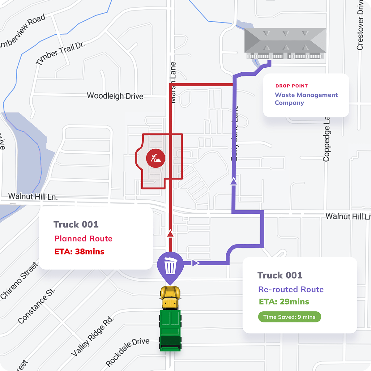 Route Optimization API: Optimal Routes and Accurate ETAs