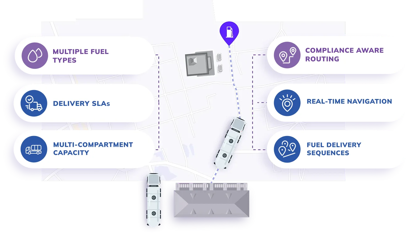 Fuel Delivery Routing Software