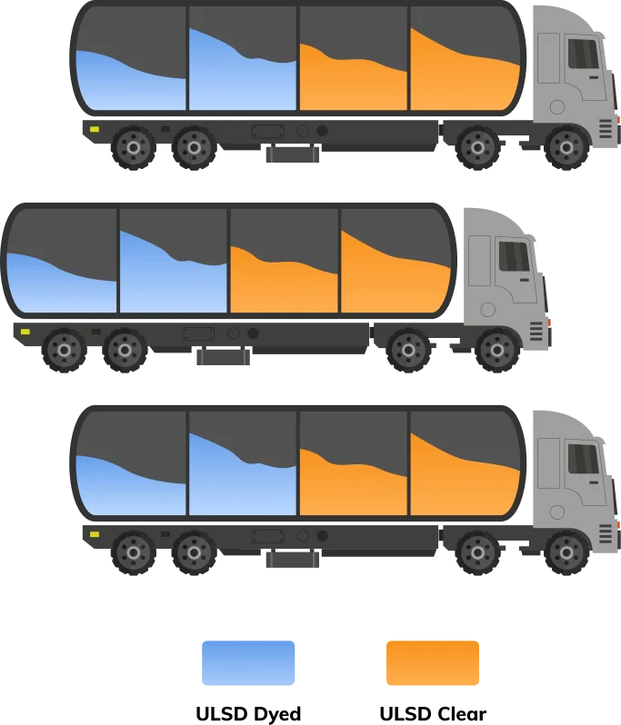 Fuel Delivery Routing Software