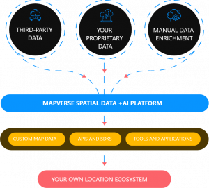 Custom Maps, APIs and SDKs - Unified Data+AI Platform | NextBillion.ai