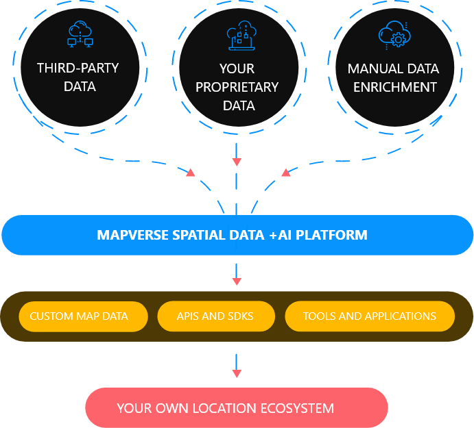 Custom Maps, APIs and SDKs - Unified Data+AI Platform | NextBillion.ai