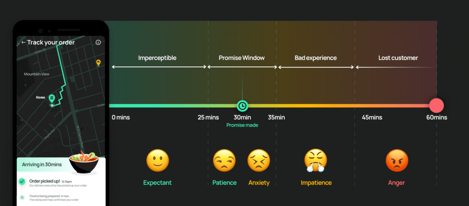 How to Calculate Estimated Time of Arrival for Delivery Businesses