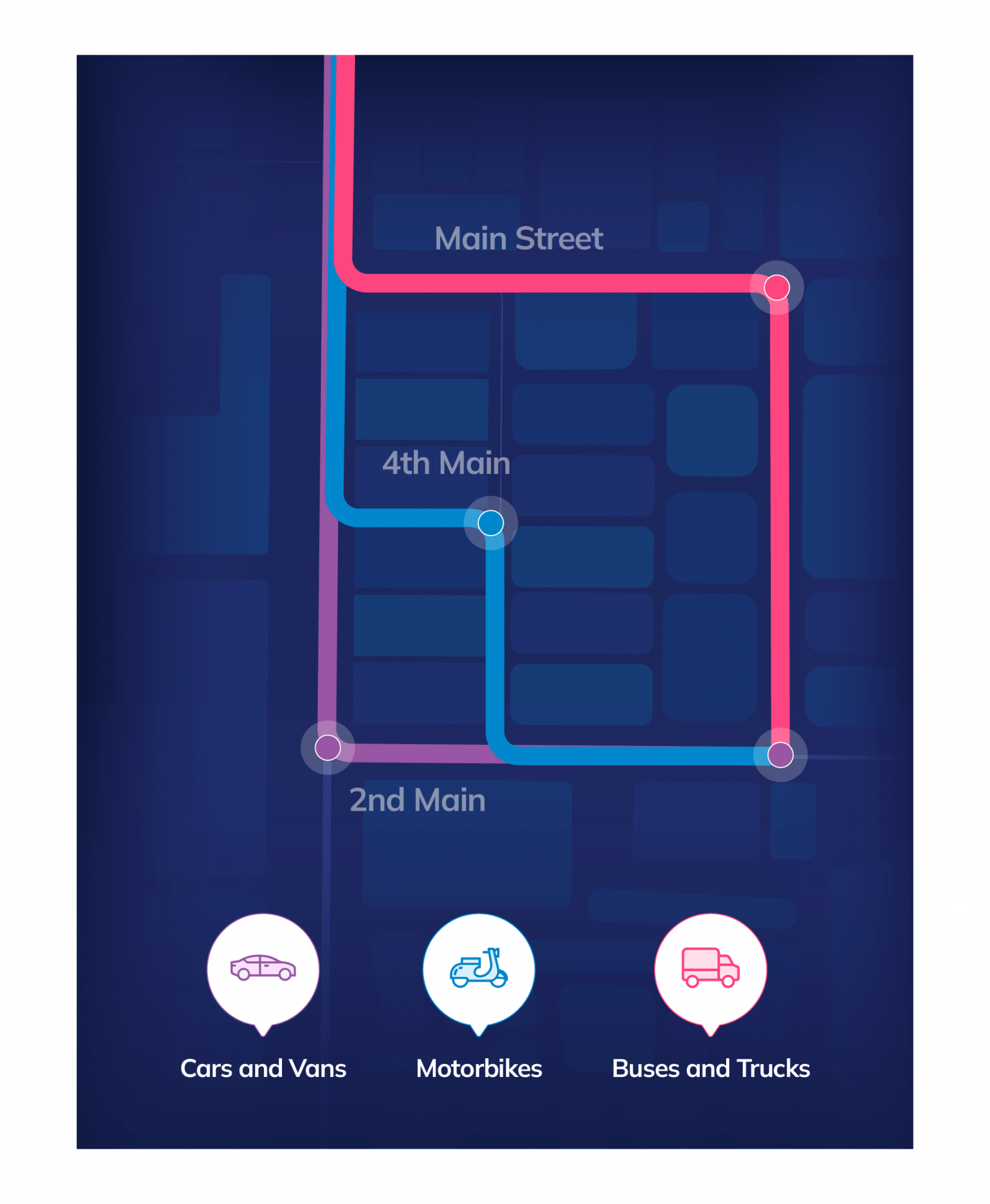 Complete Guide to Distance Matrix API
