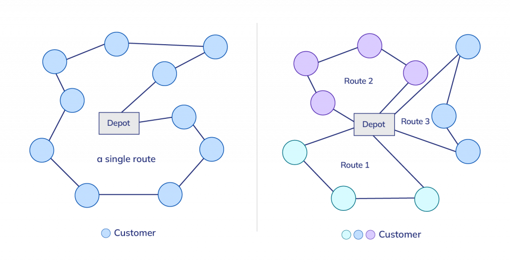 End-to-End Route Optimization API: Vehicle Routing Problem Solver for ...