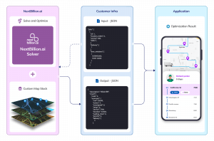 End-to-End Route Optimization API: Vehicle Routing Problem Solver for ...