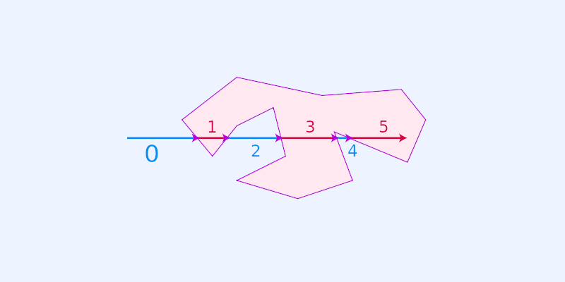 Solving Point In Polygon Challenge Tips From Top Engineers 1009