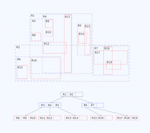 Solving Point-in-Polygon Challenge: Tips From Top Engineers