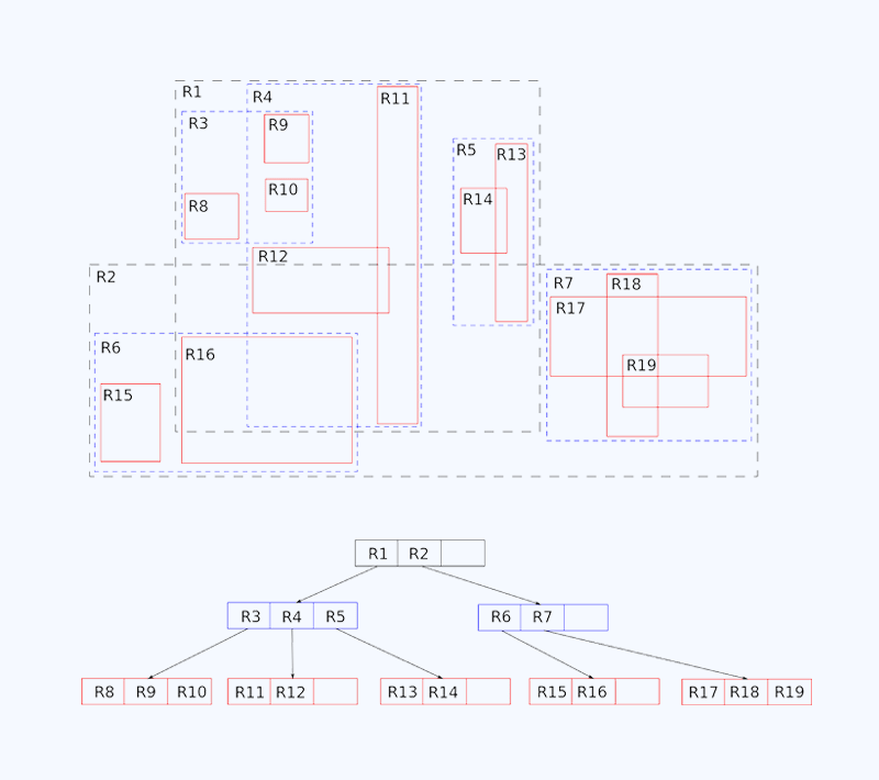 Solving Point In Polygon Challenge Tips From Top Engineers 7737