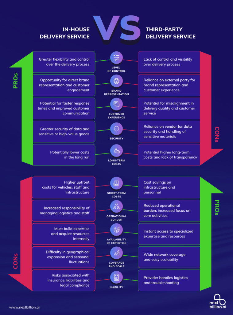 In-House Delivery vs. Third-Party: Choose the Right Approach