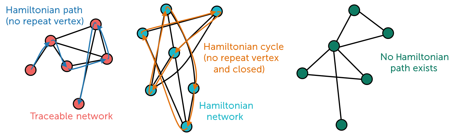 What is the Traveling Salesman Problem? - NextBillion.ai