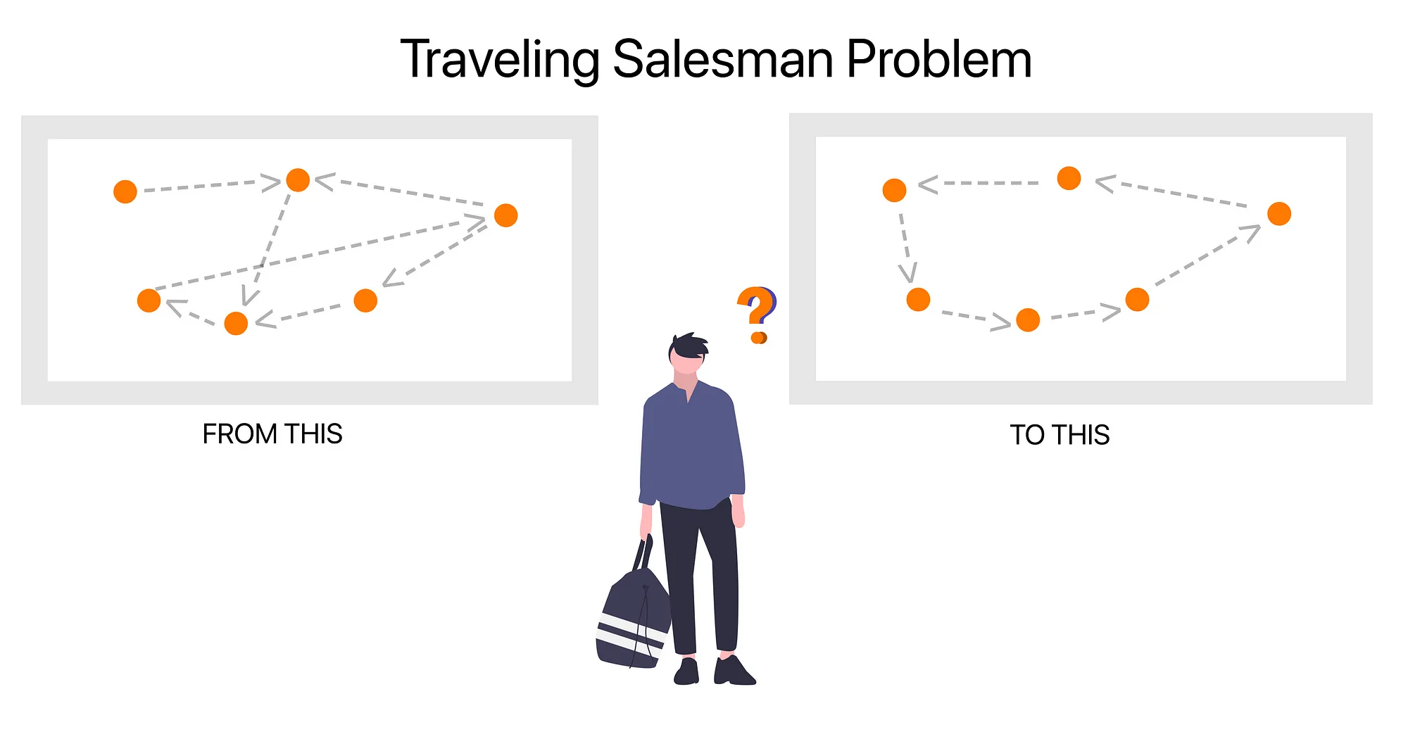 What Is The Traveling Salesman Problem Nextbillion Ai