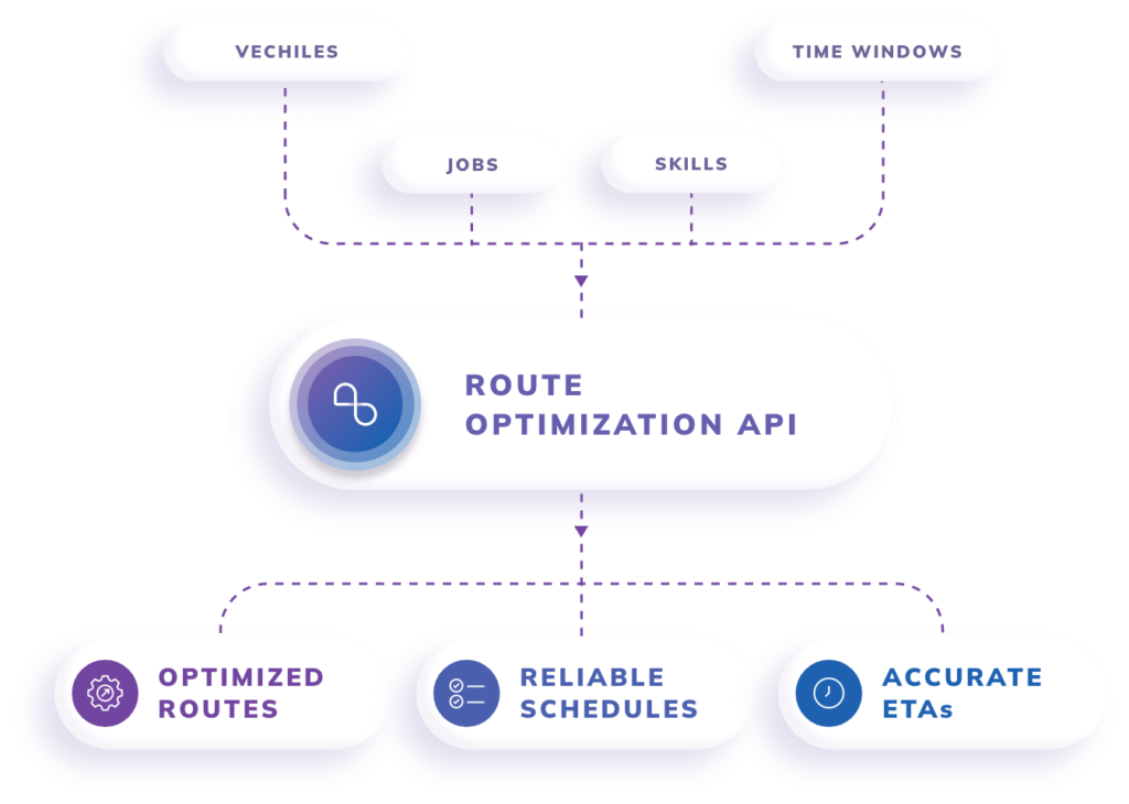 Comparative Analysis: NextBillion.ai Route Optimization Outperforms ...