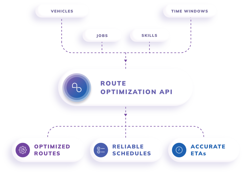 Comparative Analysis: NextBillion.ai Route Optimization Outperforms ...