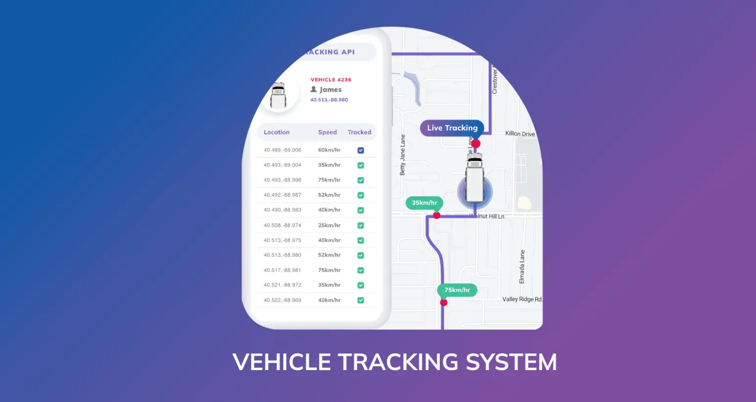 Vehicle Tracking Systems: What They Are and Why You Need One ...