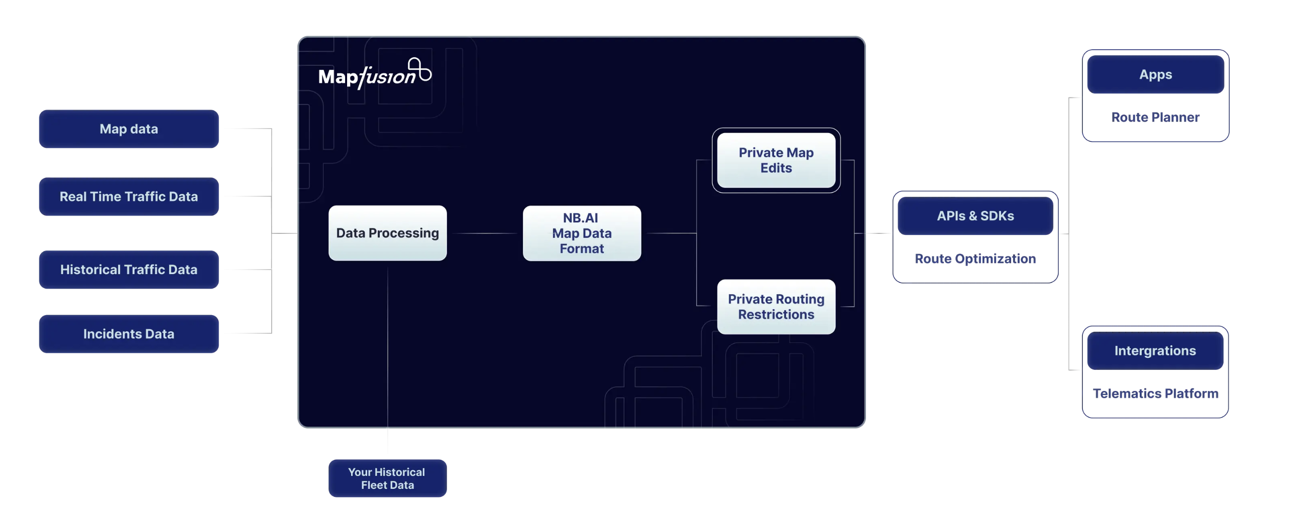 MapFusion: Redefining the Future of Mapping
