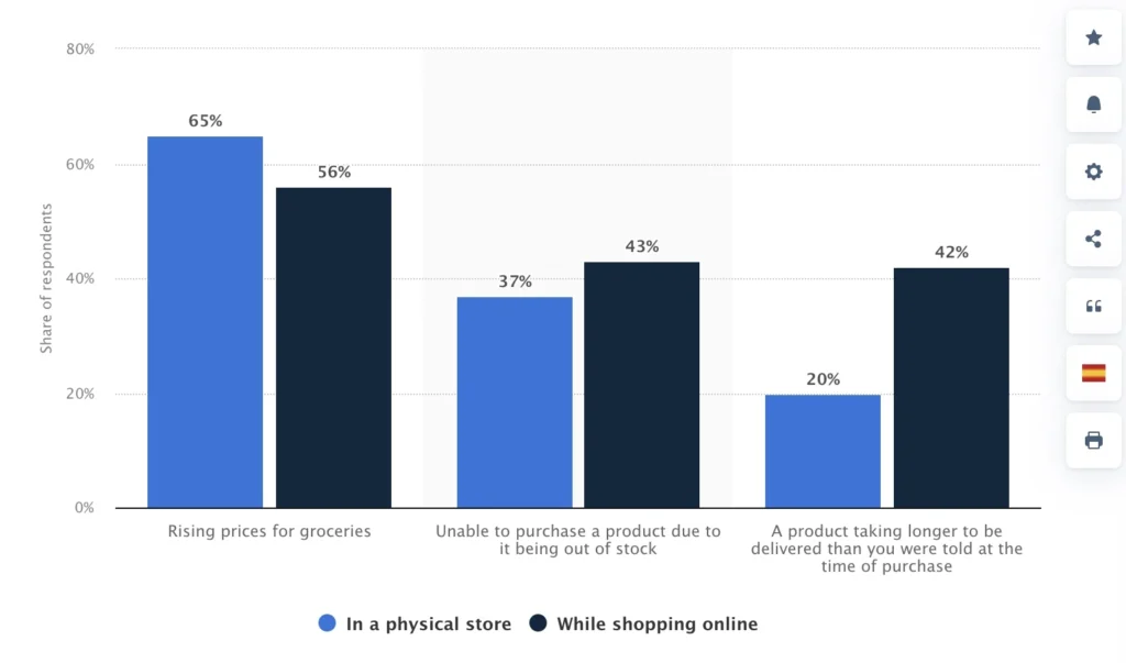 Understanding On-Time Delivery KPIs [+5 Steps to Guarantee It ...